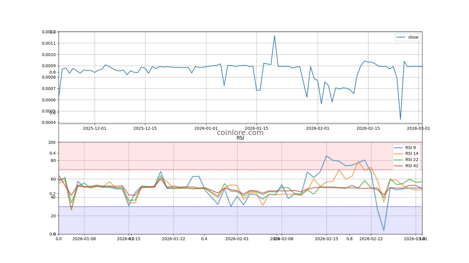 Kurrent RSI indicator