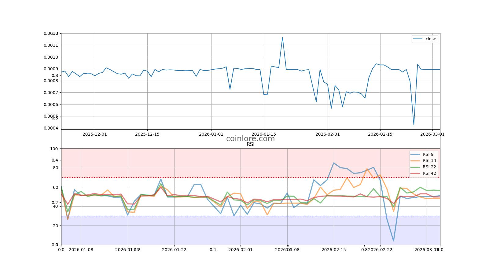 Kurrent RSI indicator