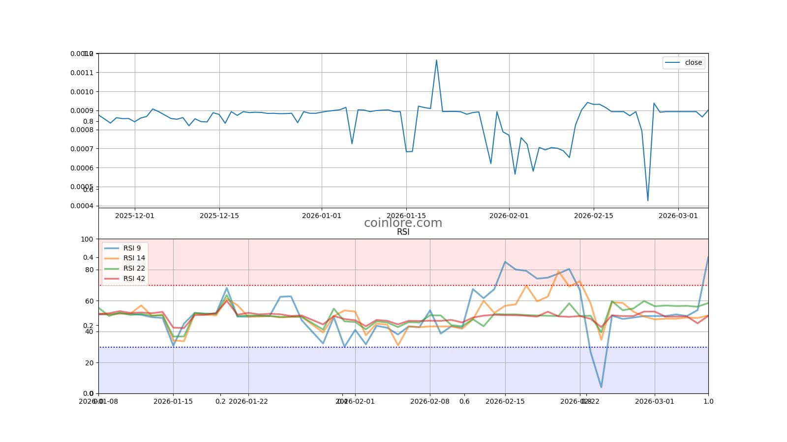 Kurrent RSI indicator
