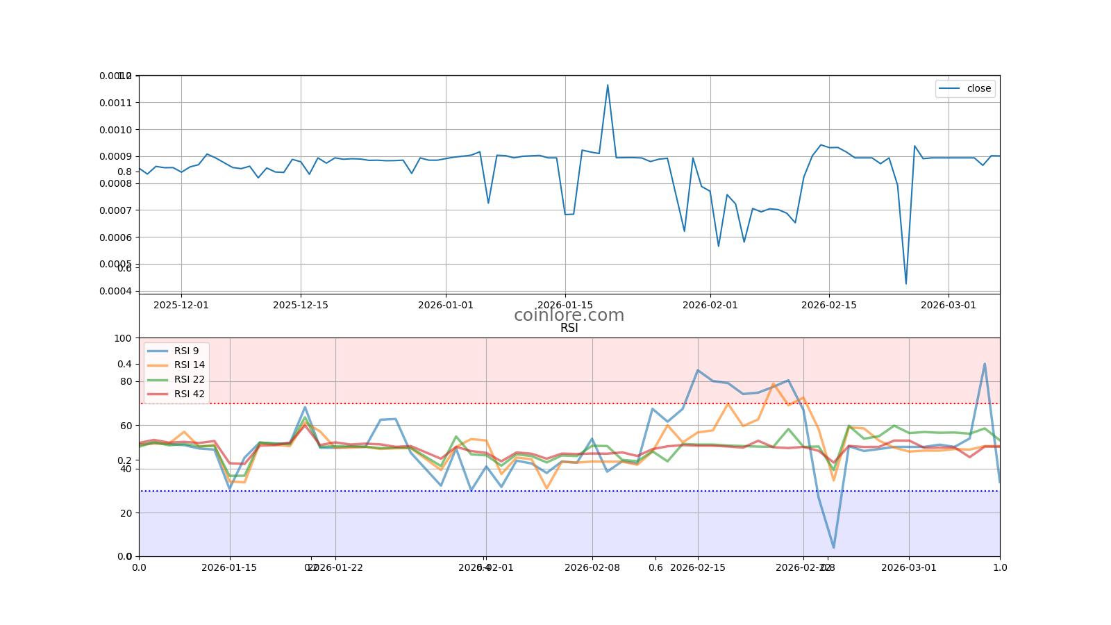 Kurrent RSI indicator
