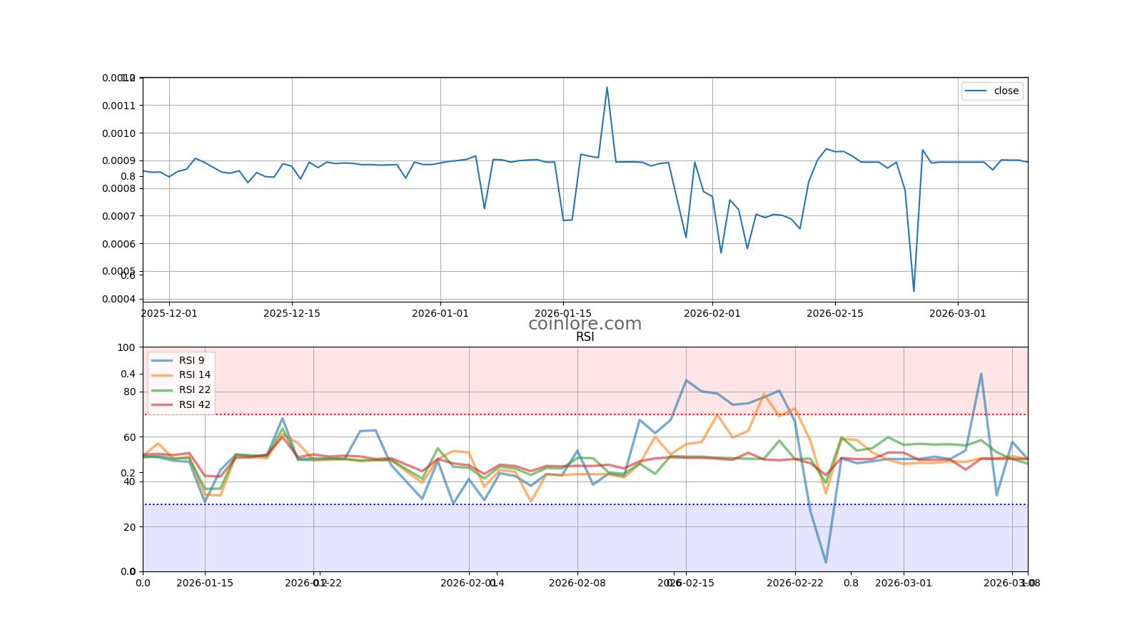 Kurrent RSI indicator