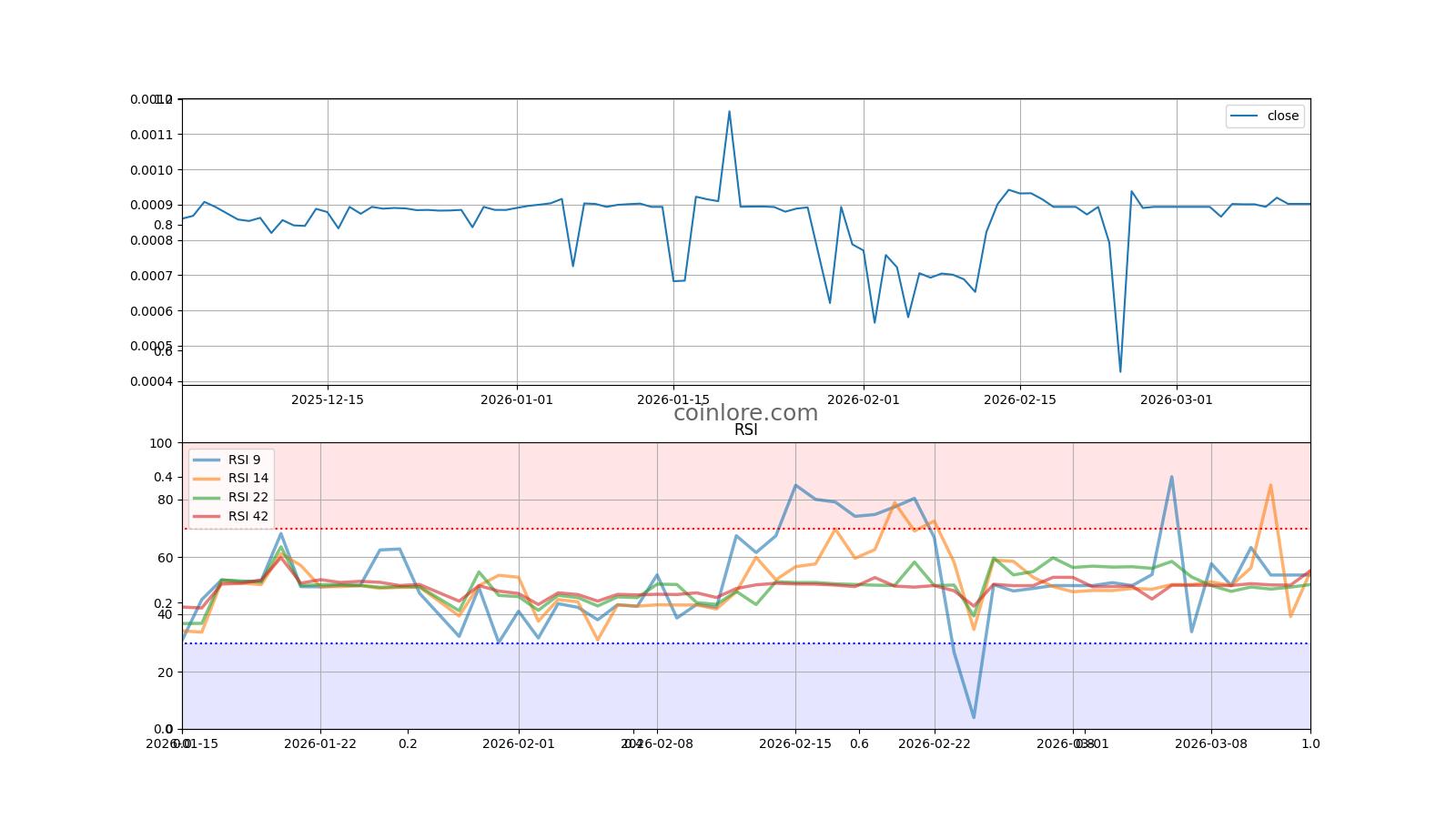 Kurrent RSI indicator
