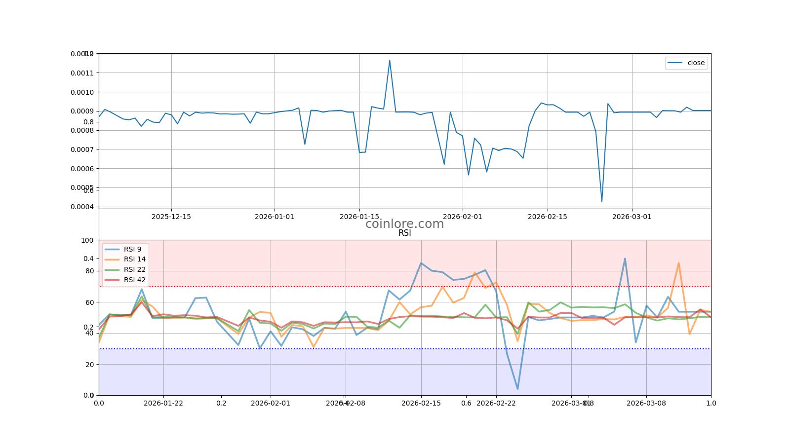 Kurrent RSI indicator