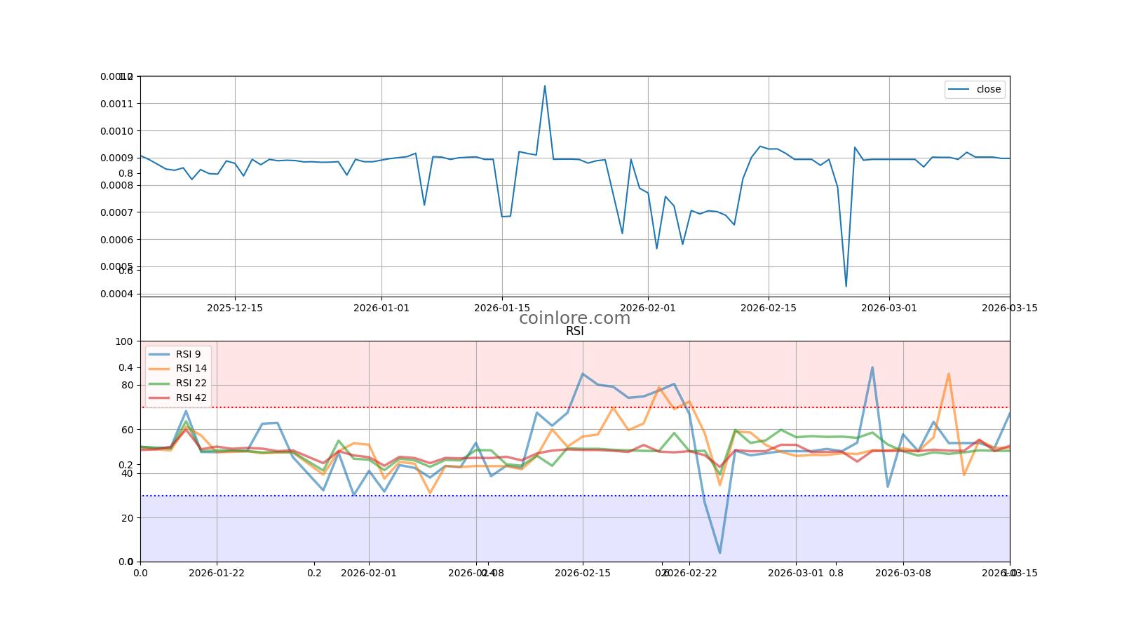Kurrent RSI indicator