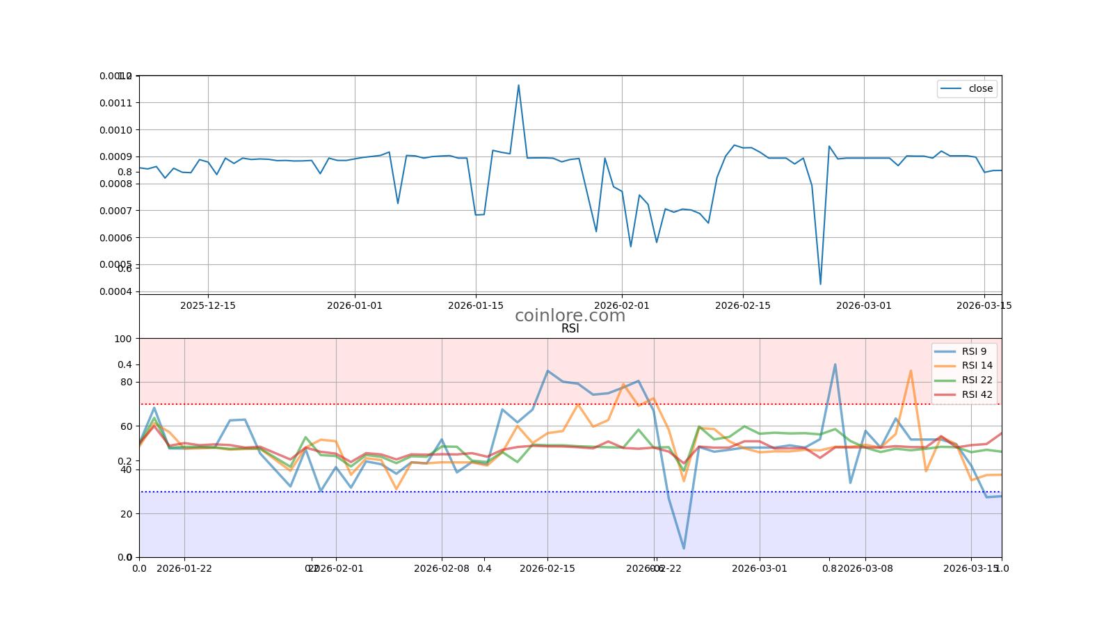 Kurrent RSI indicator