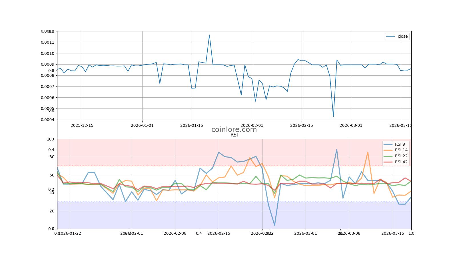 Kurrent RSI indicator