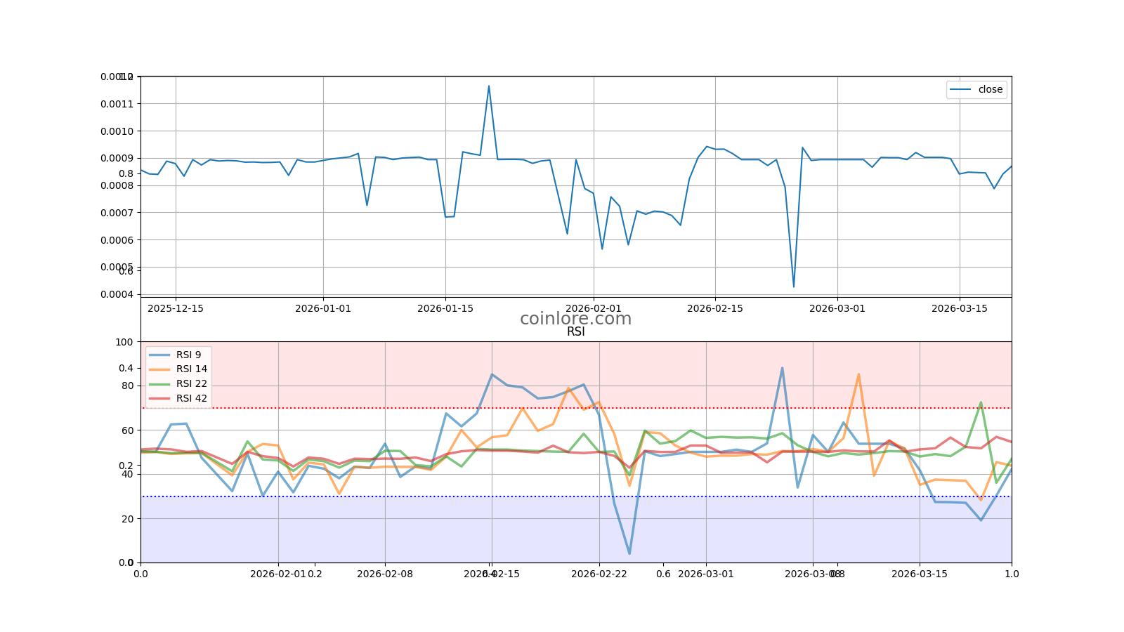 Kurrent RSI indicator