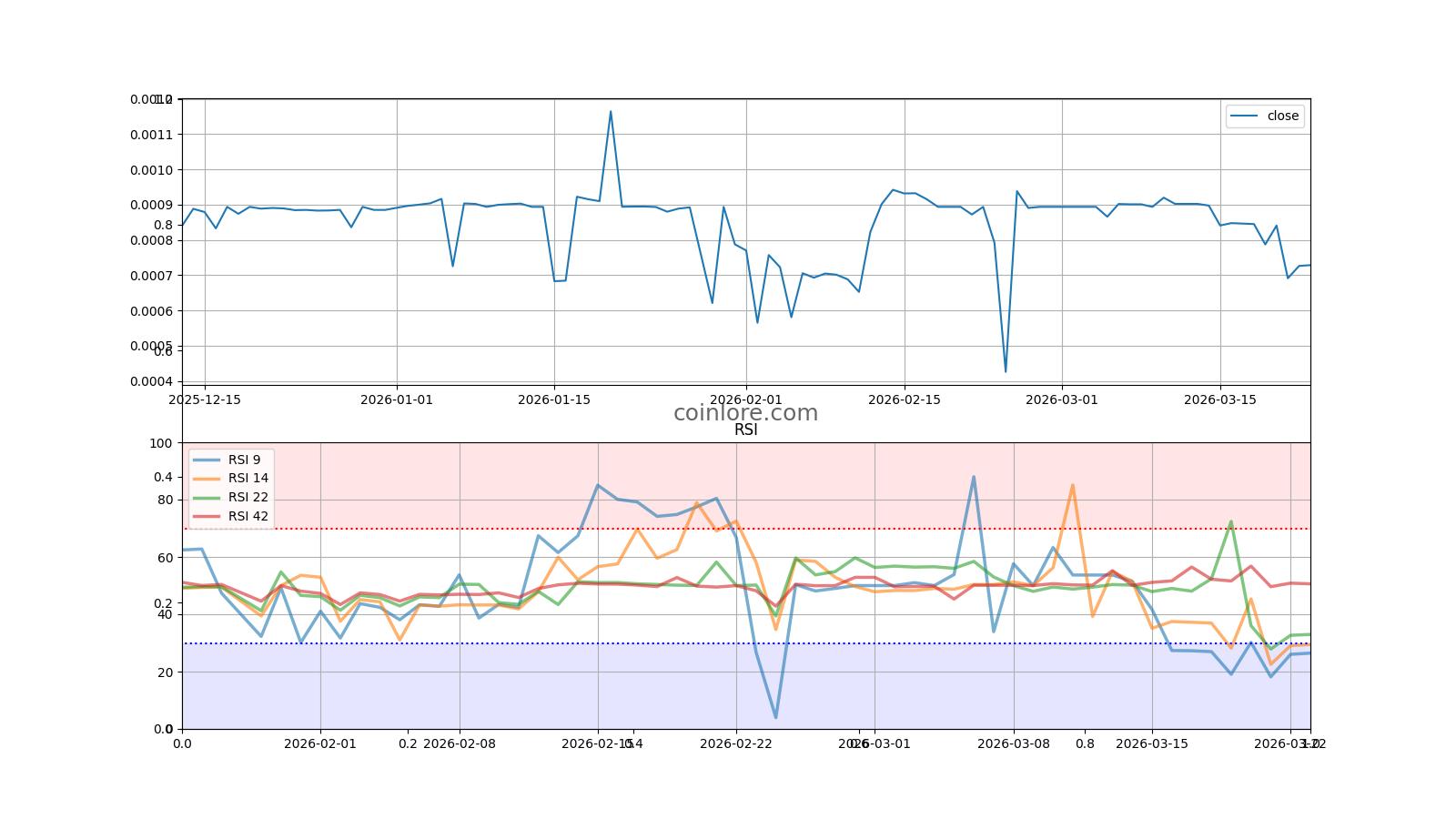 Kurrent RSI indicator