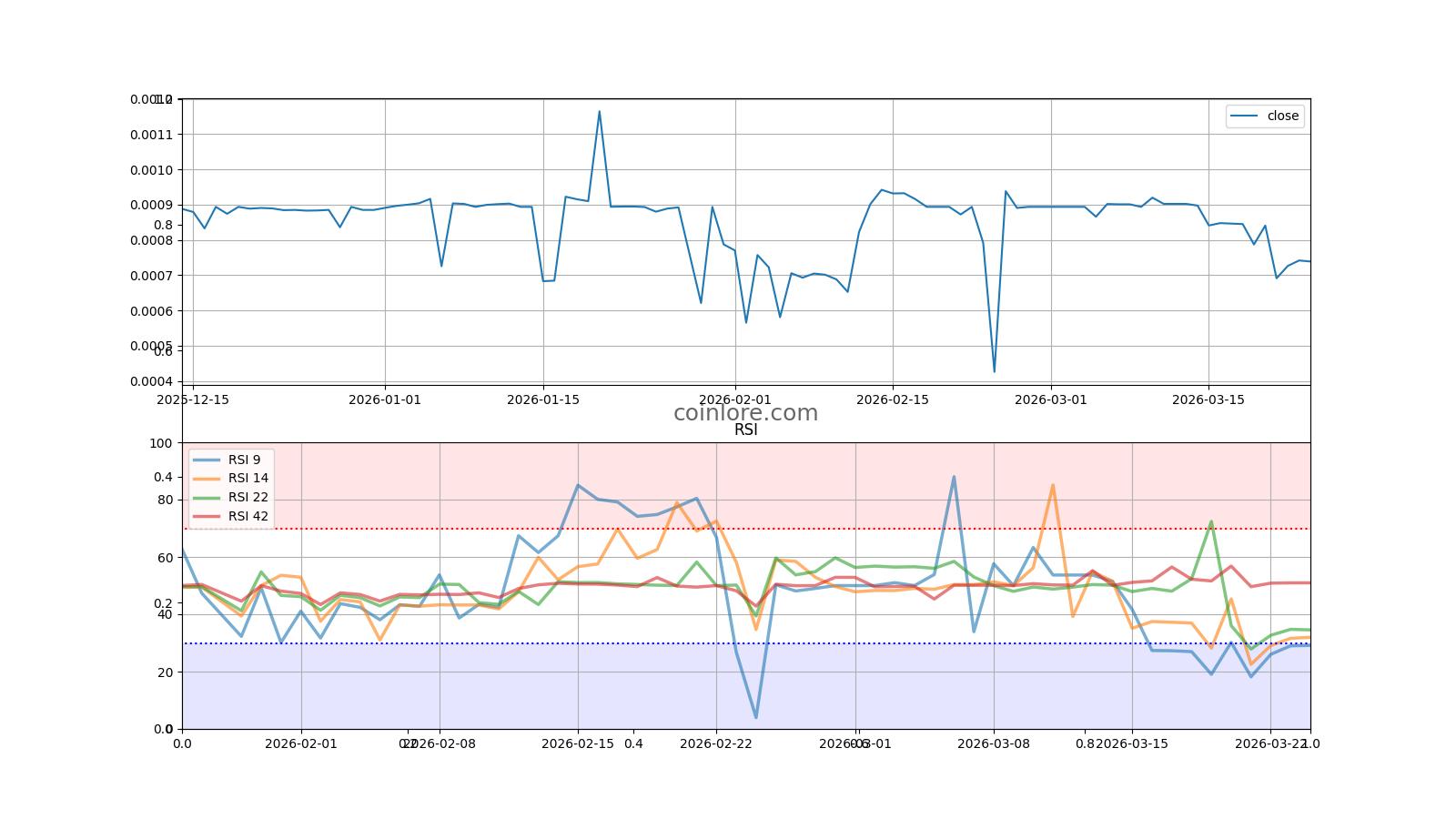 Kurrent RSI indicator