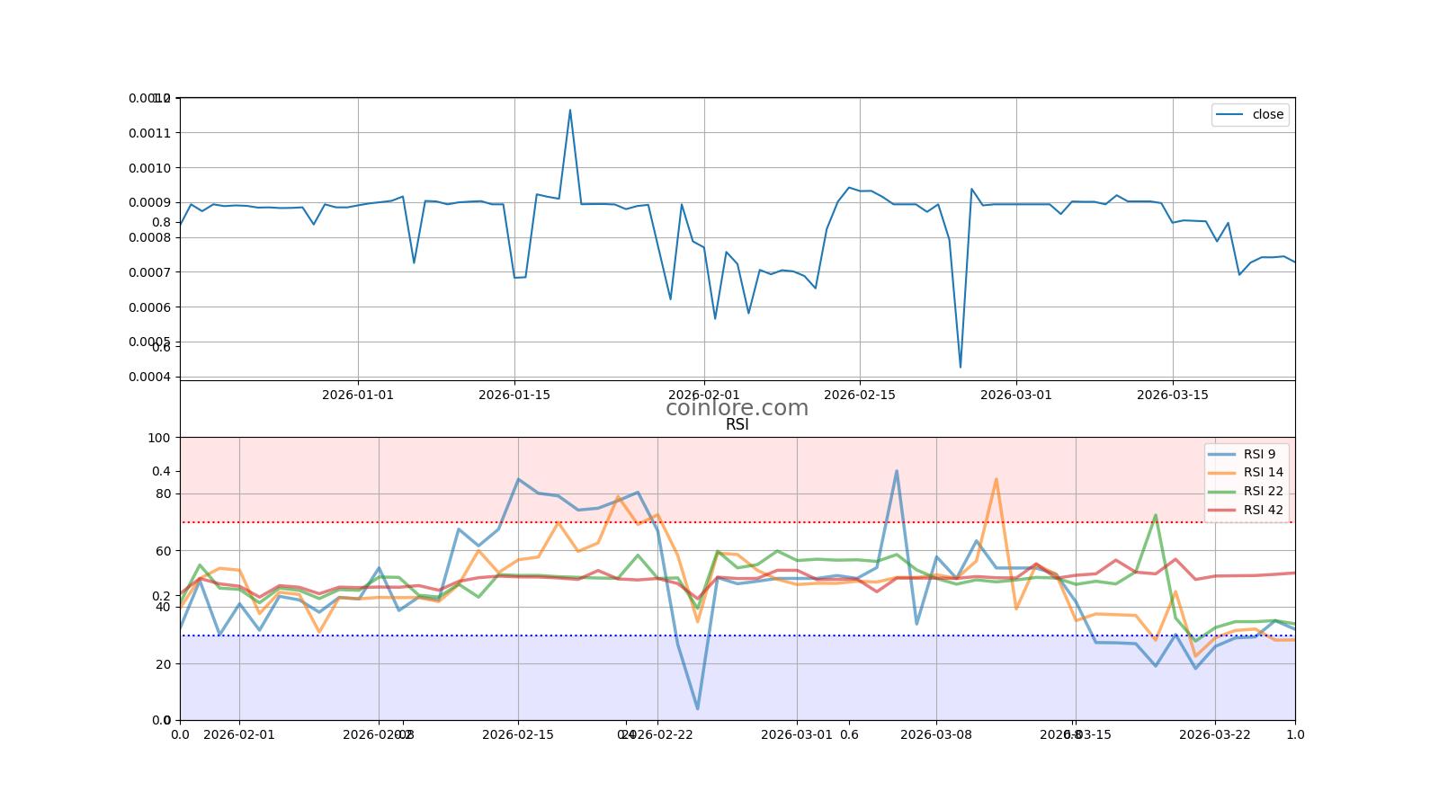 Kurrent RSI indicator