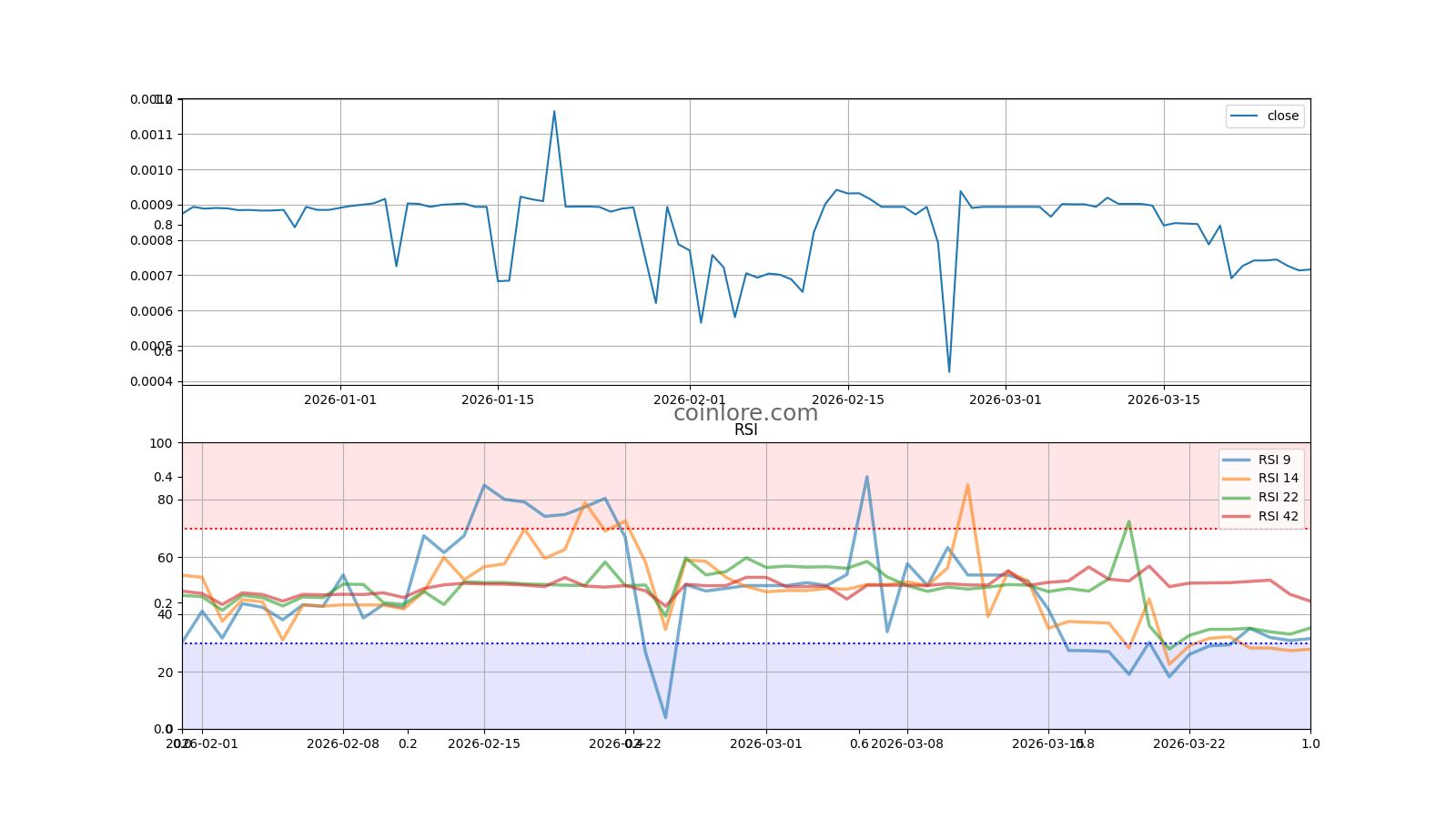 Kurrent RSI indicator