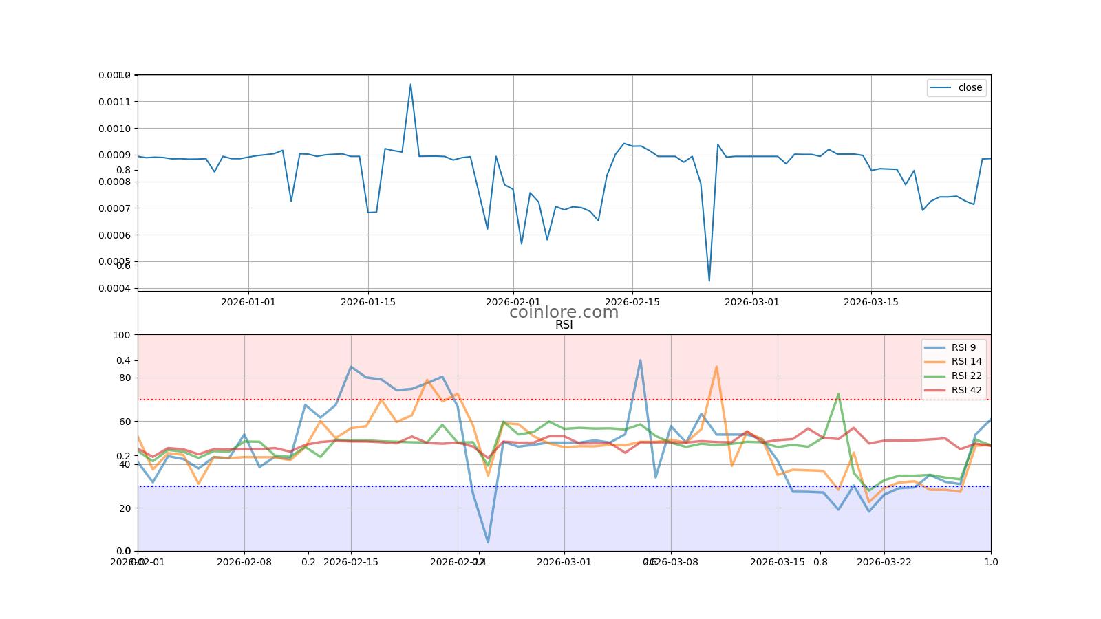 Kurrent RSI indicator