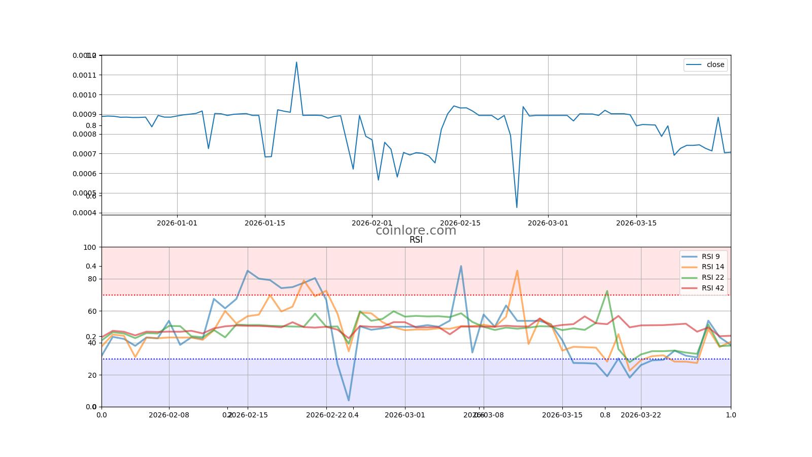 Kurrent RSI indicator