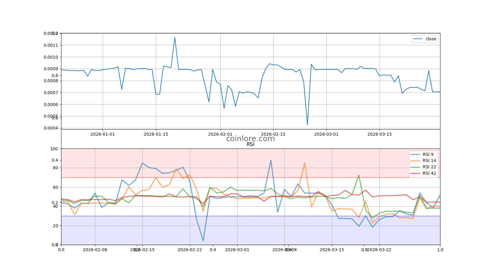 Kurrent RSI indicator