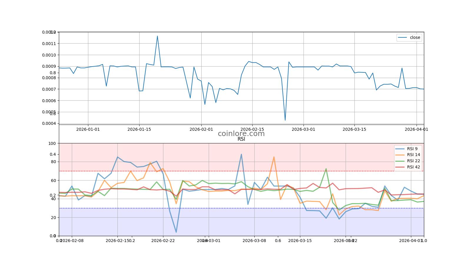 Kurrent RSI indicator