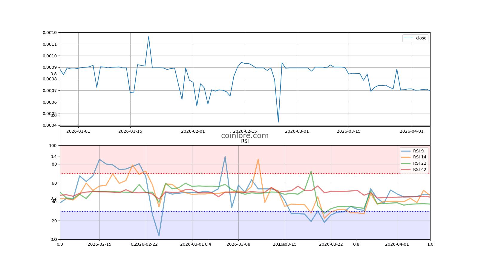 Kurrent RSI indicator