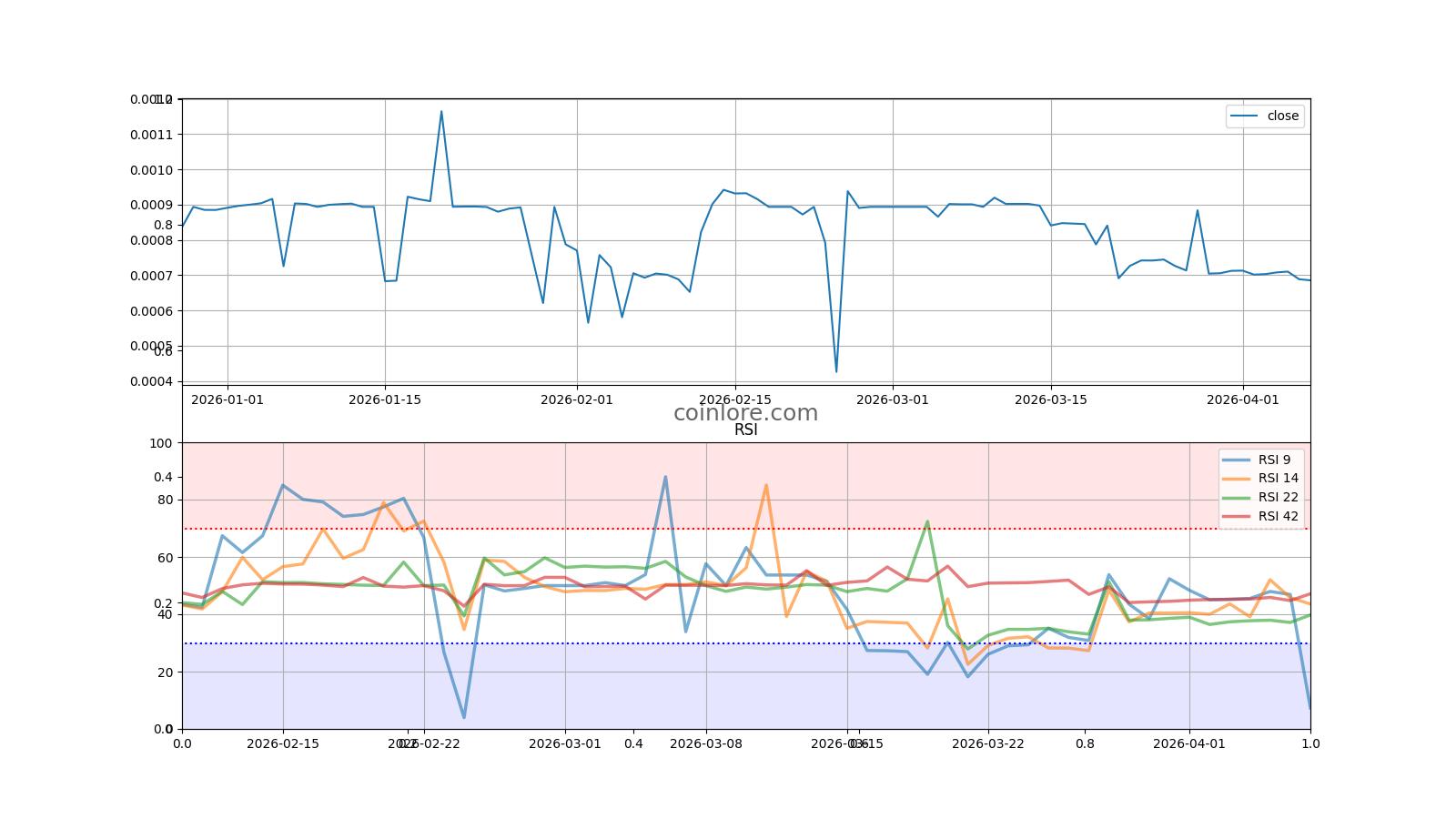 Kurrent RSI indicator