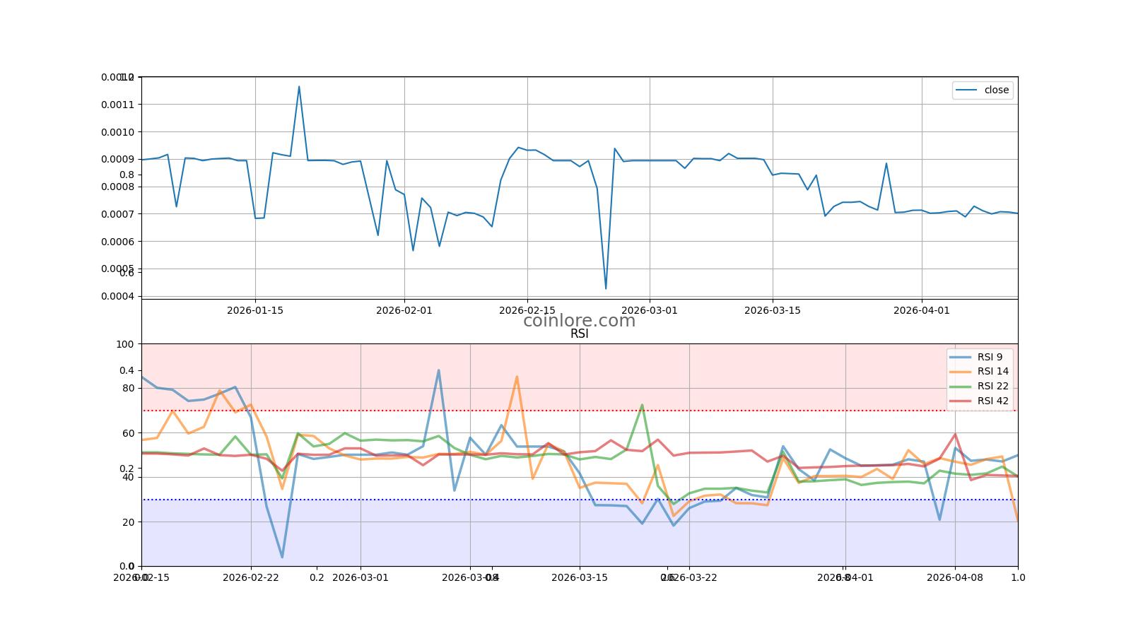 Kurrent RSI indicator