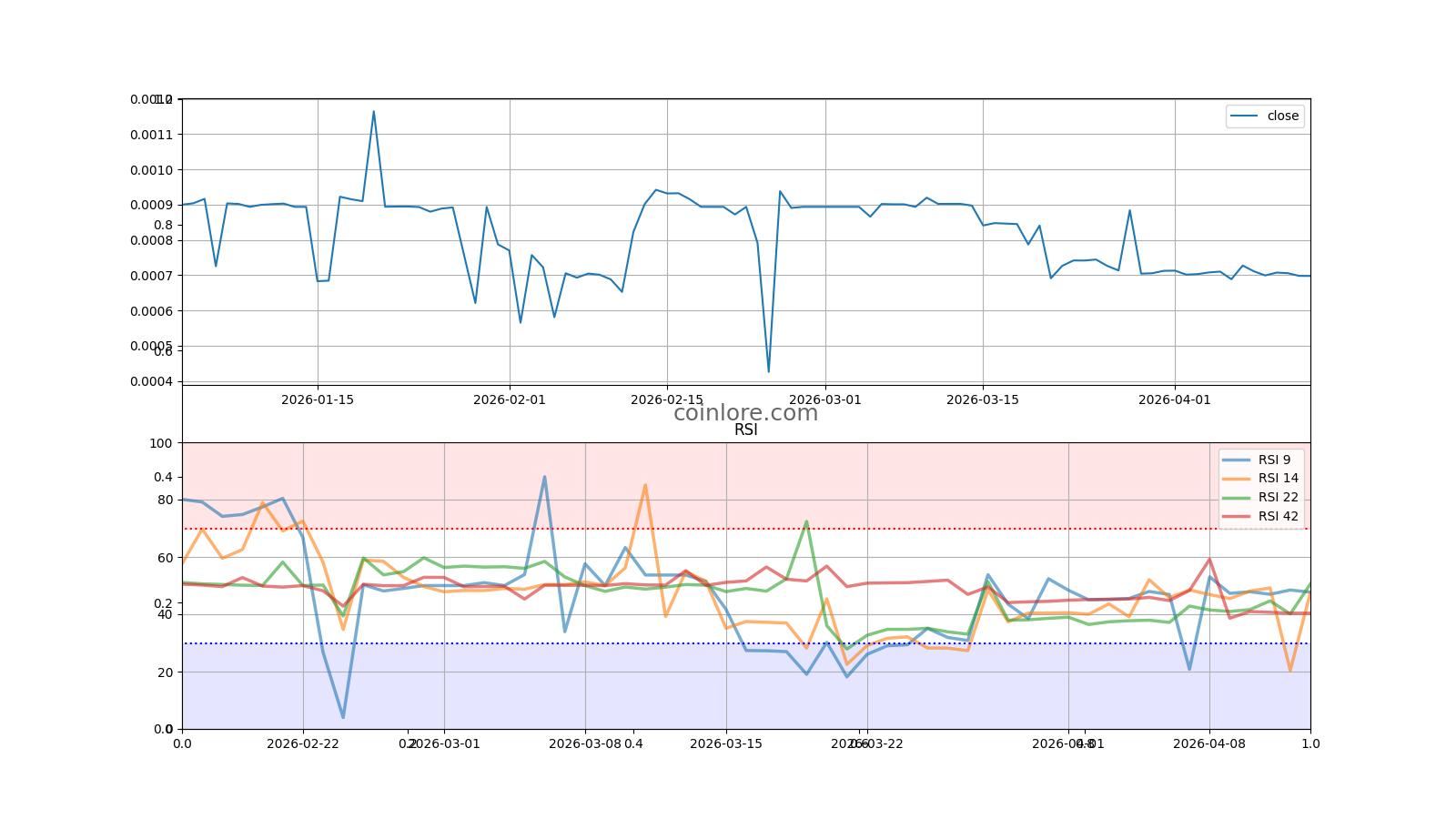 Kurrent RSI indicator