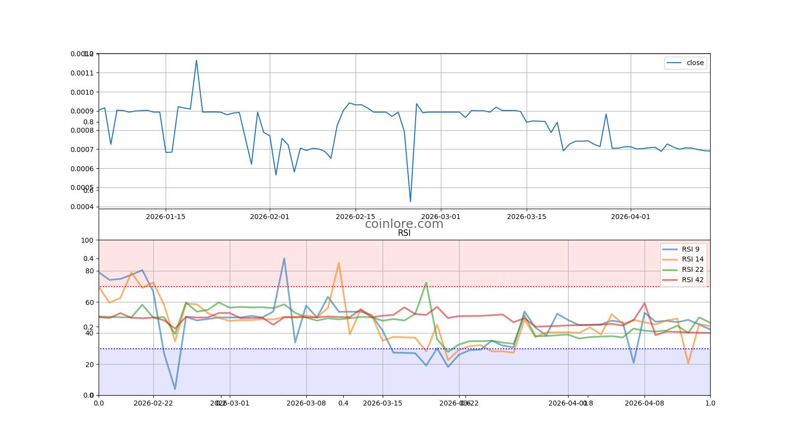 Kurrent RSI indicator