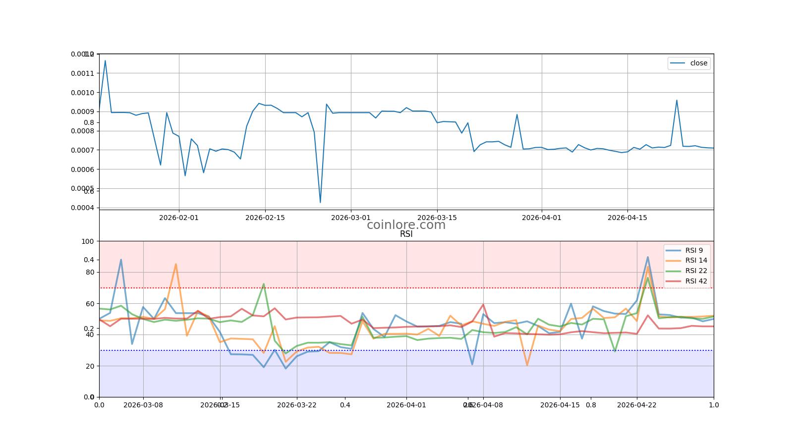 Kurrent RSI indicator