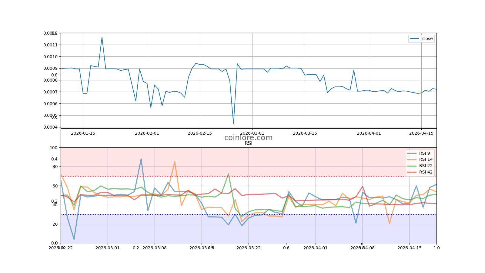 Kurrent RSI indicator