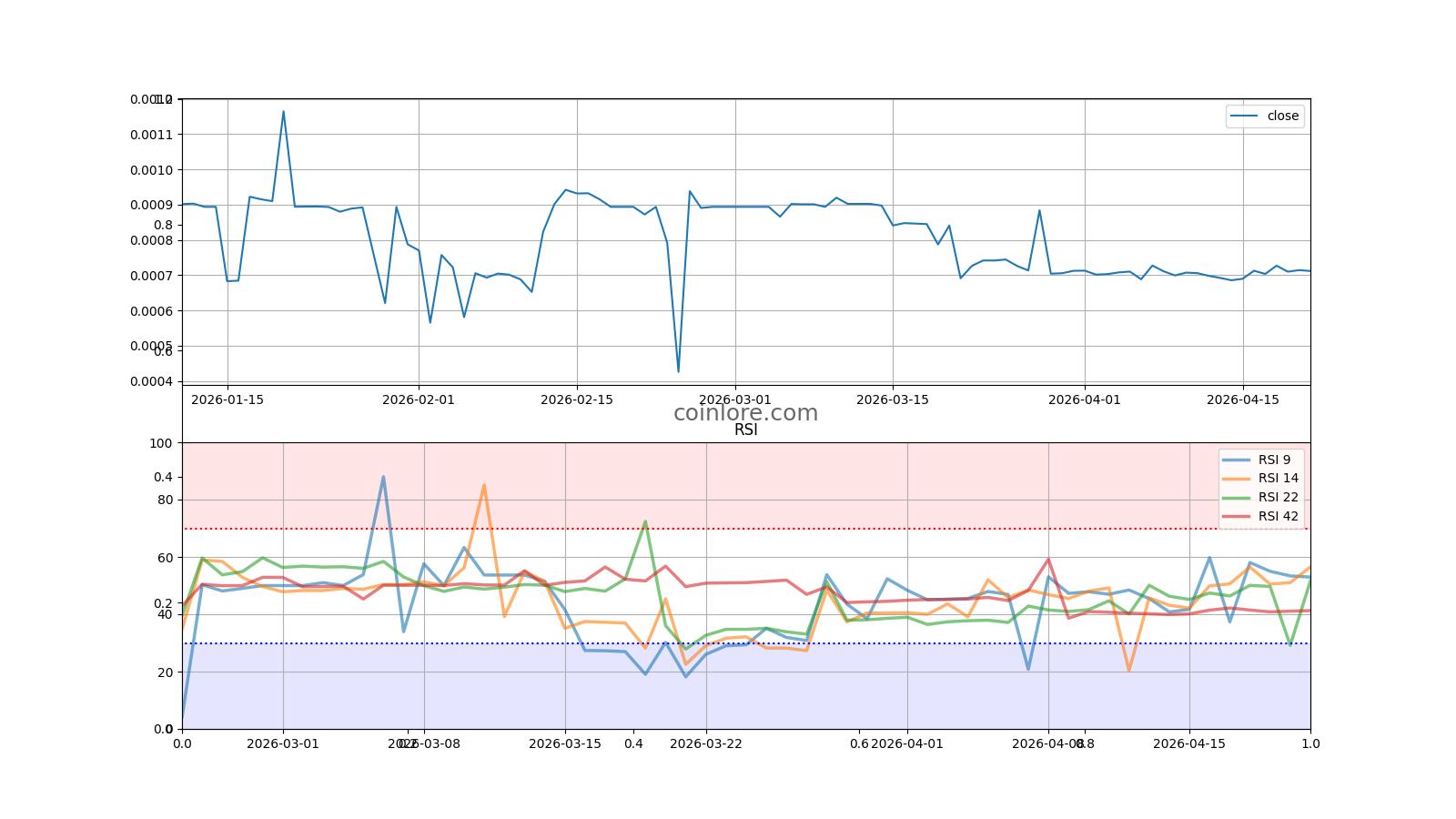 Kurrent RSI indicator