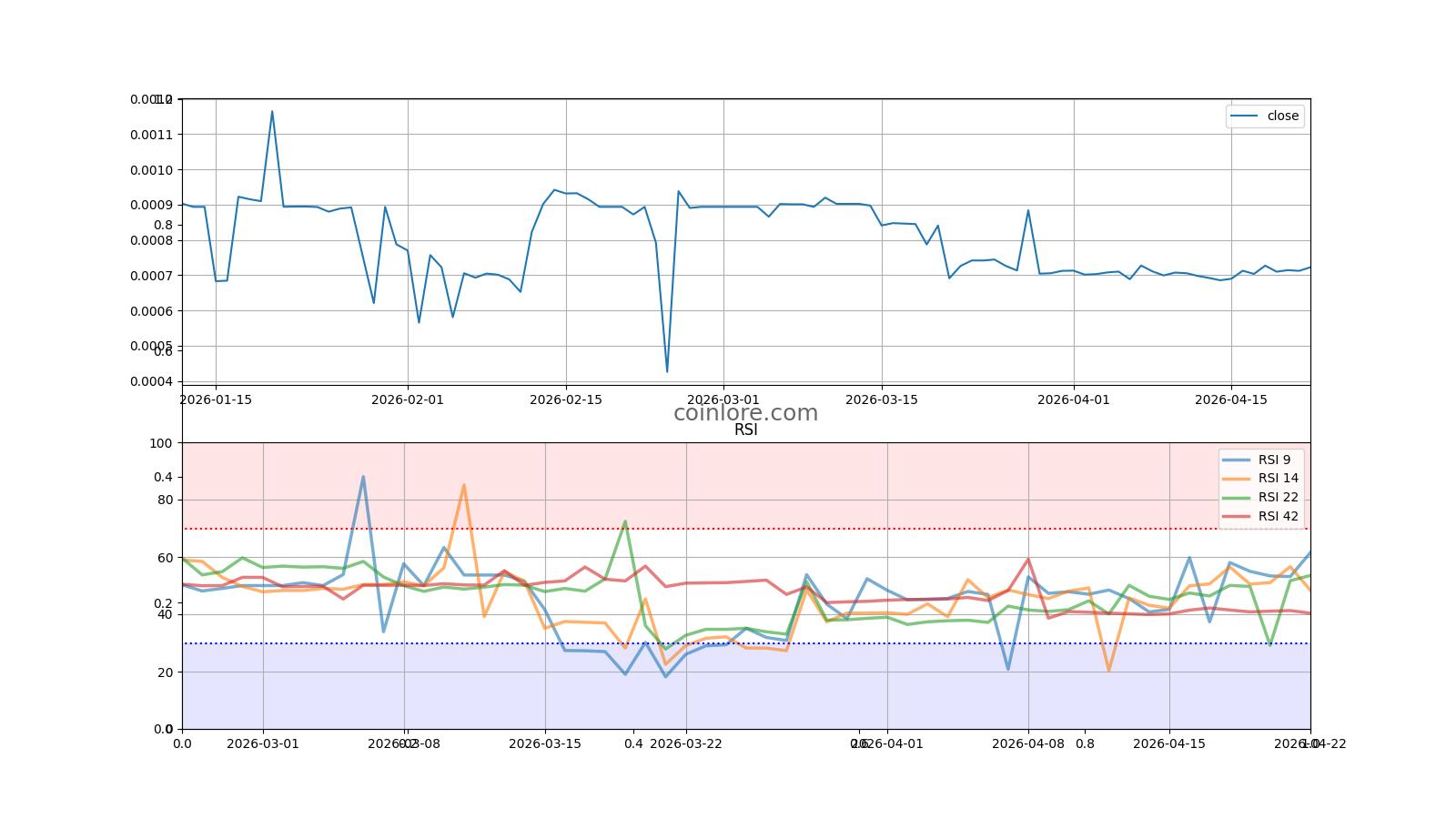 Kurrent RSI indicator