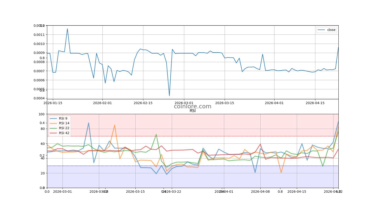 Kurrent RSI indicator