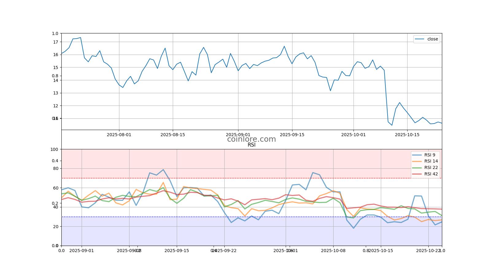 クサマ RSI indicator