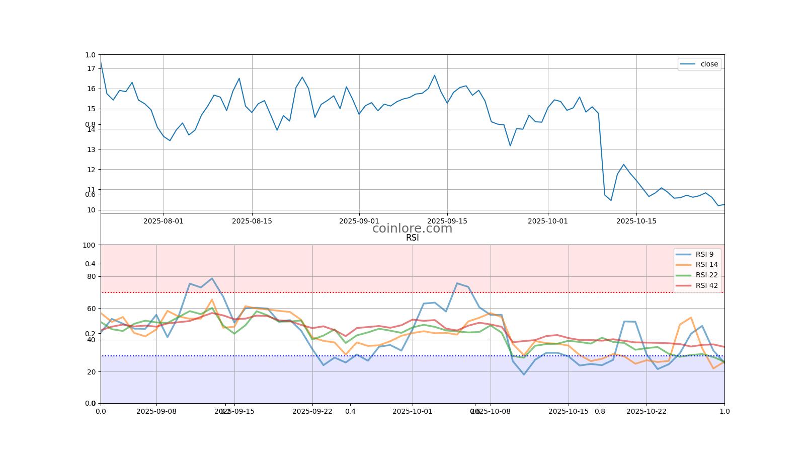 Kusama RSI indicator
