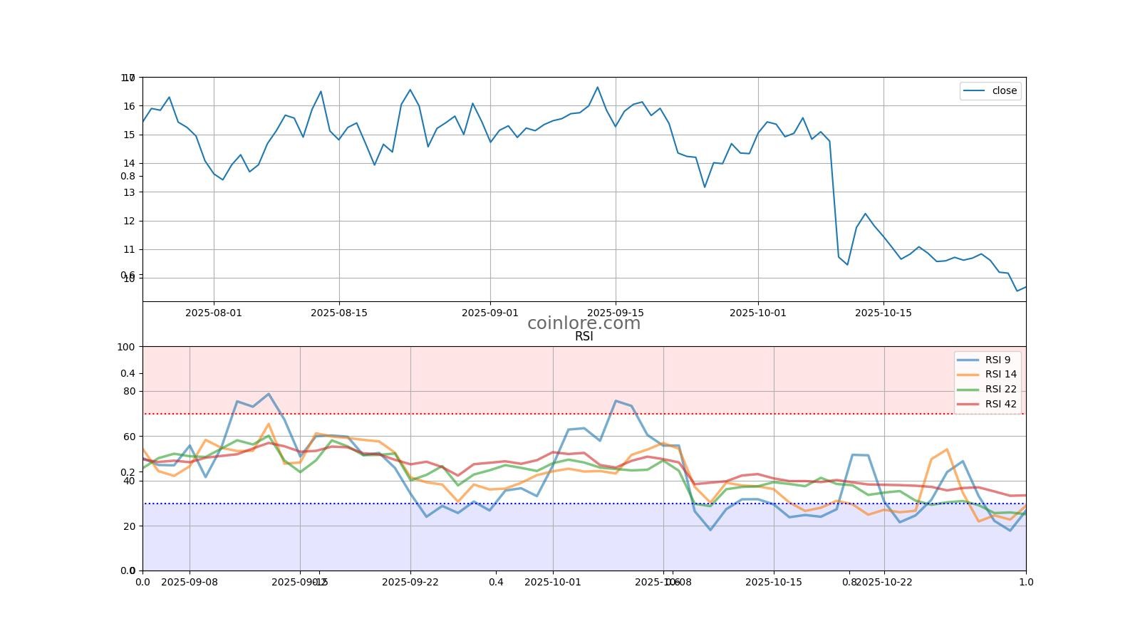 쿠사마 RSI indicator