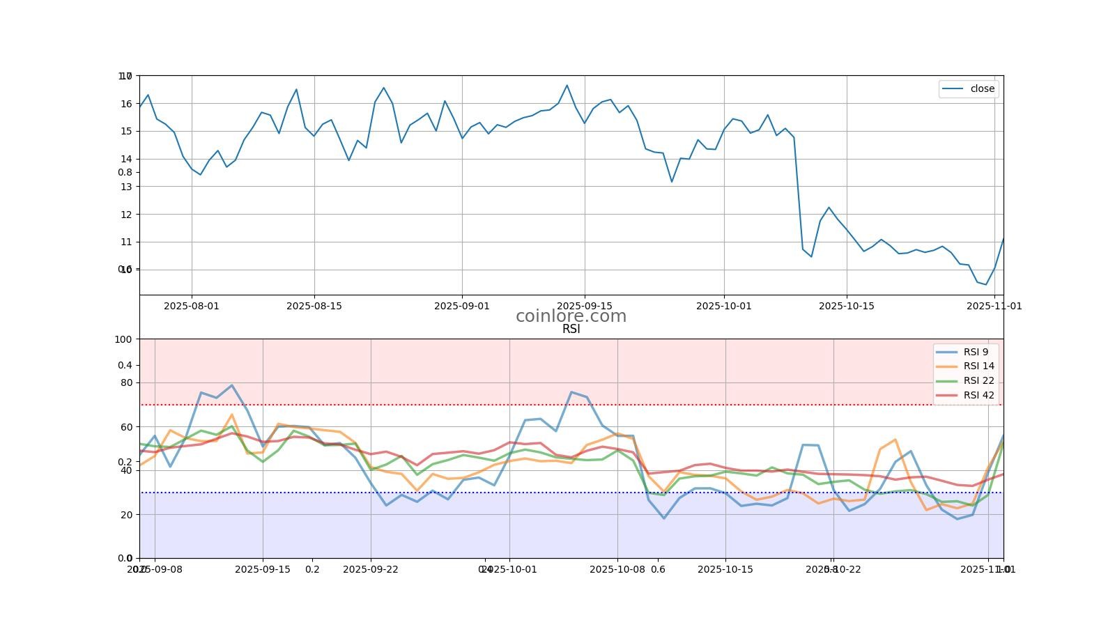Kusama RSI indicator