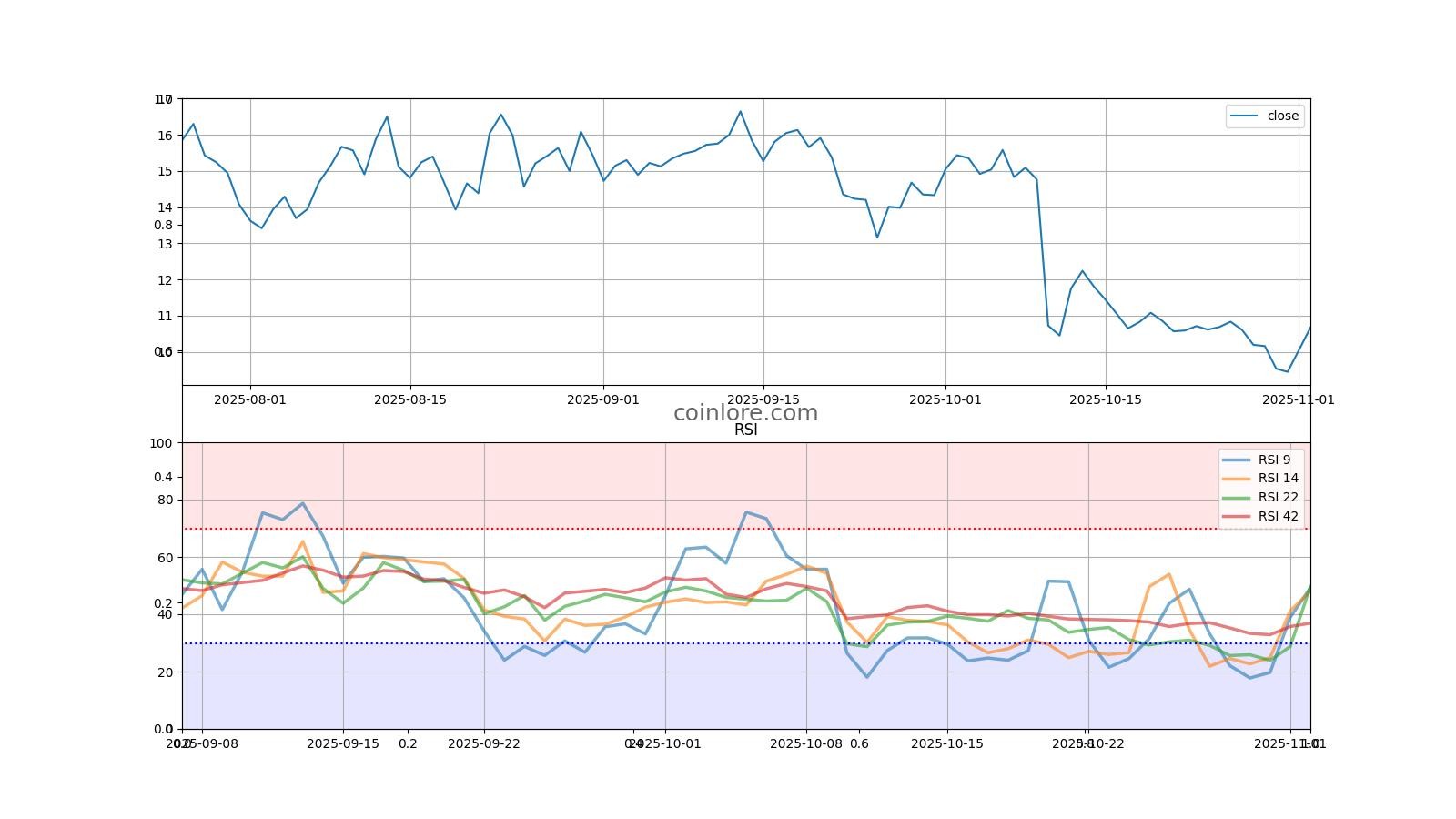 Kusama RSI indicator