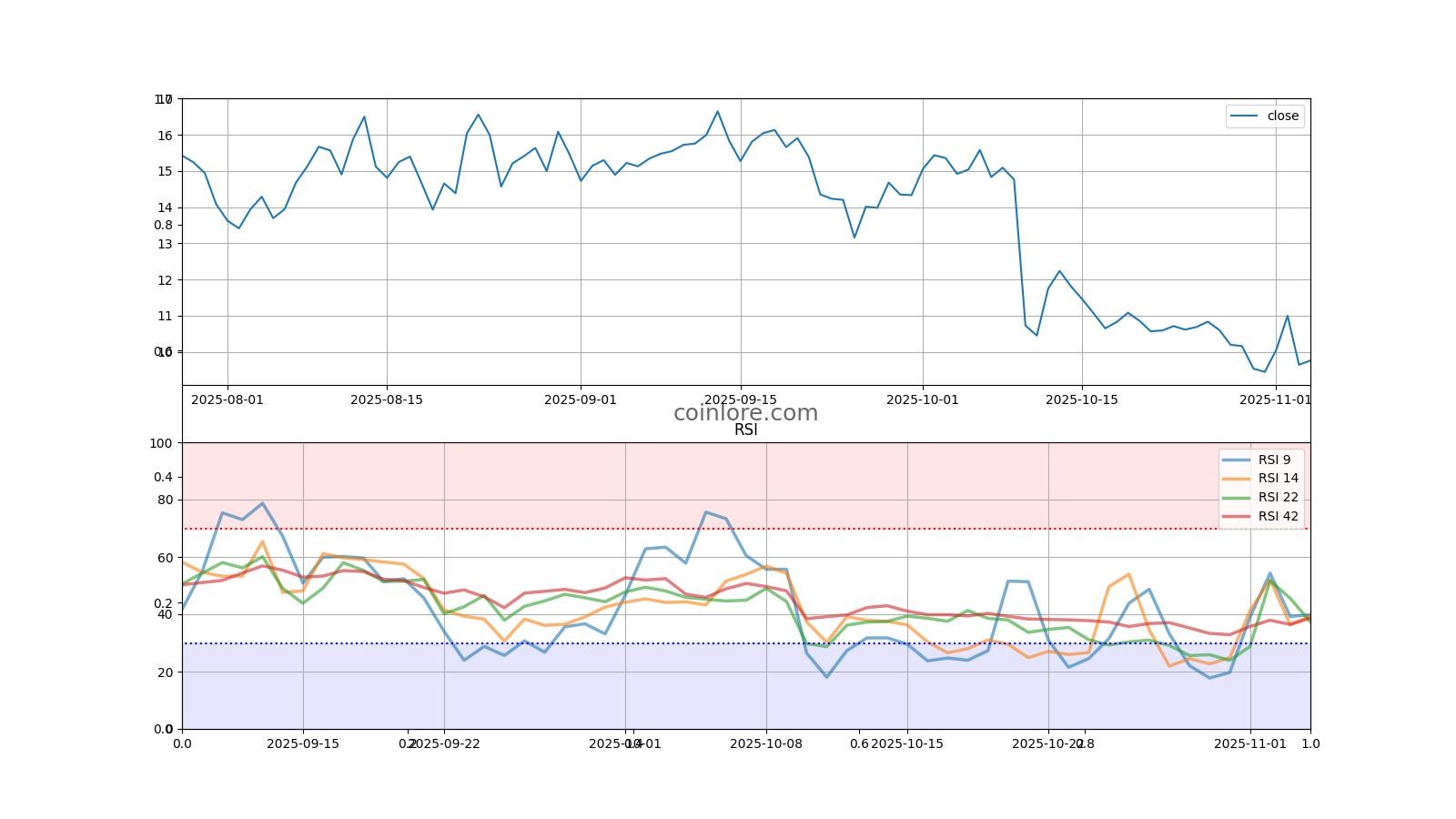 Kusama RSI indicator
