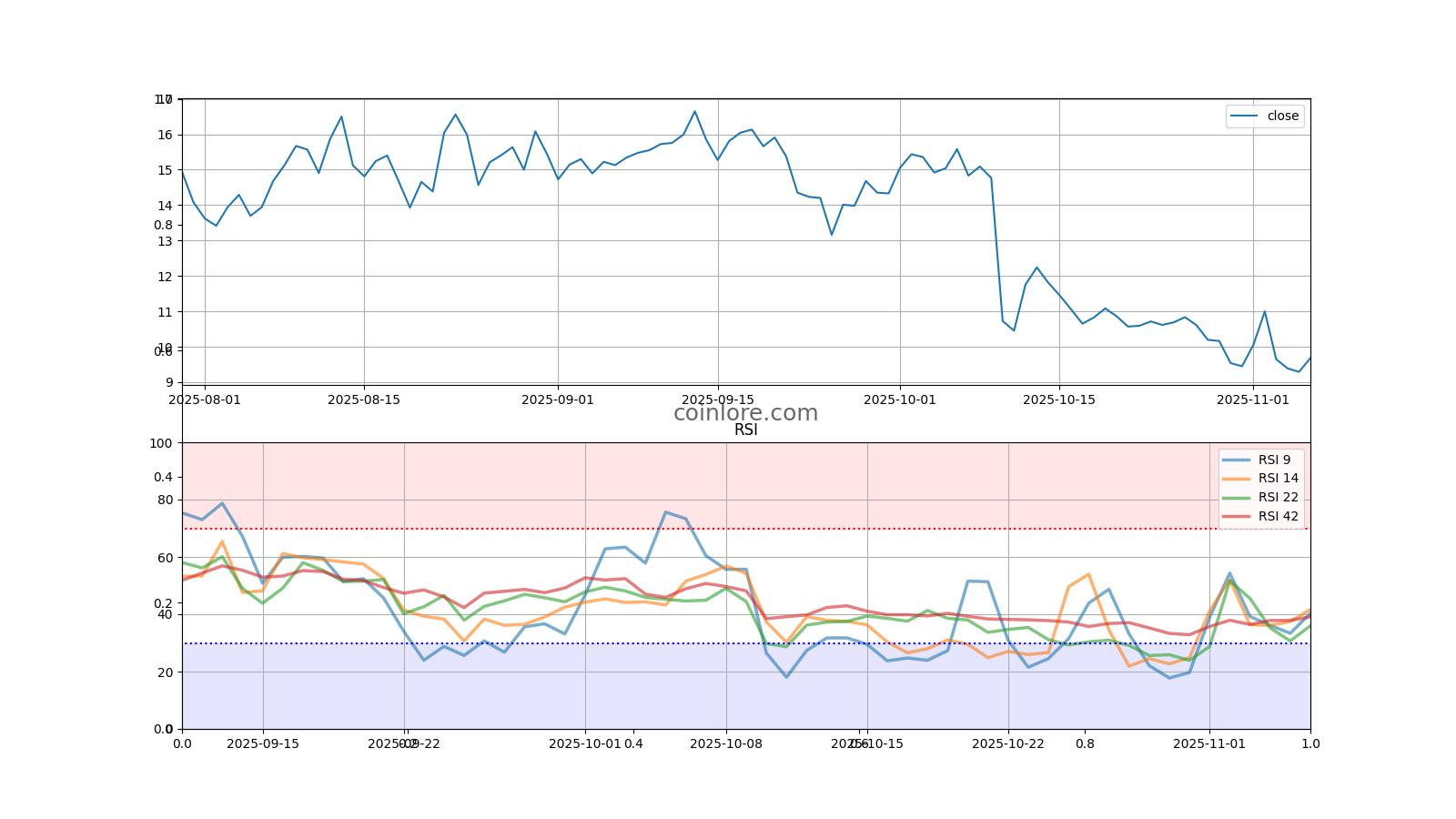 Kusama RSI indicator