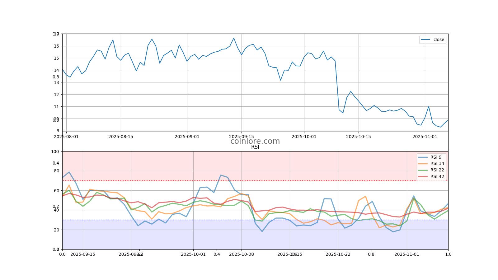Kusama RSI indicator