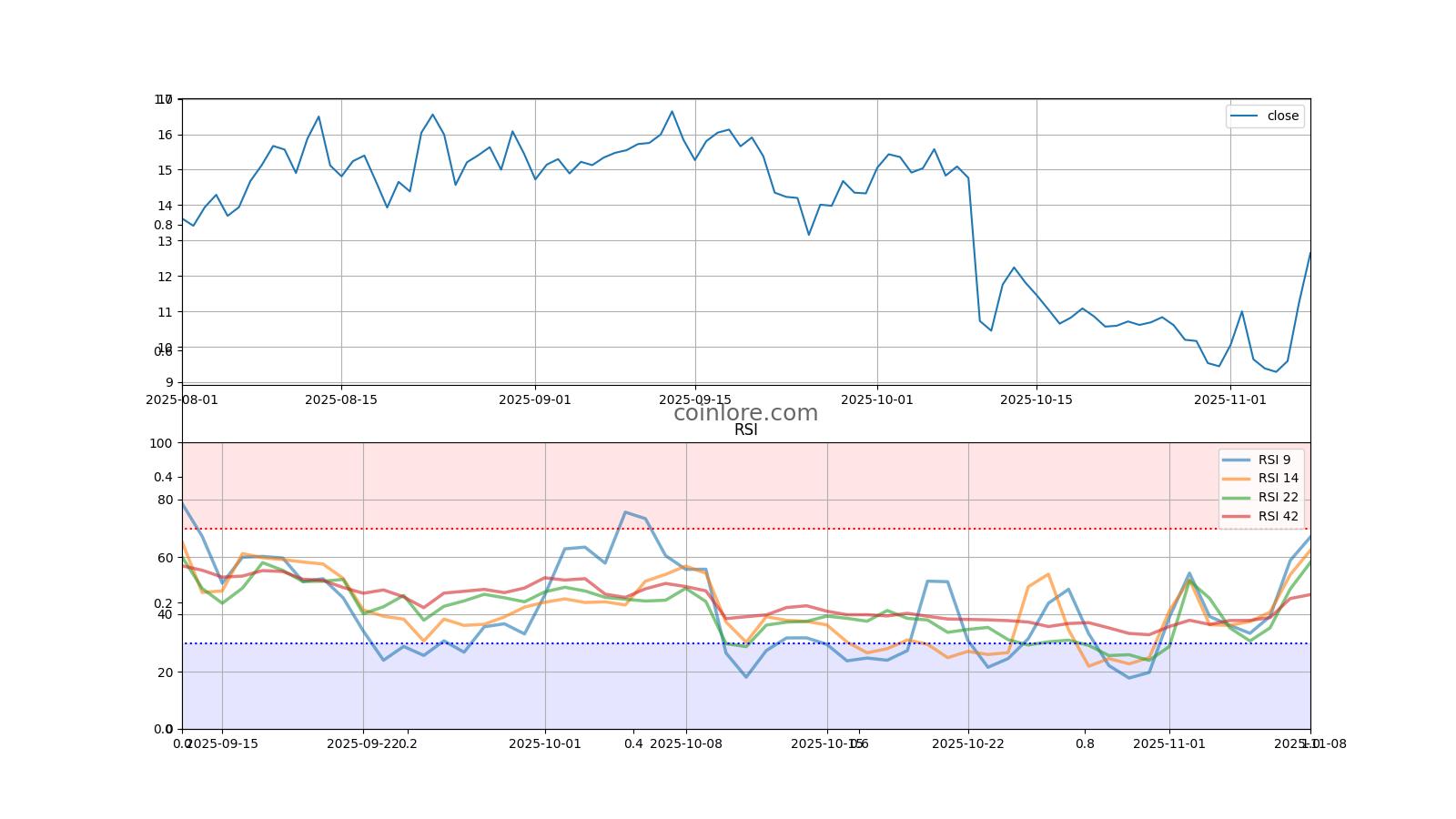 Kusama RSI indicator