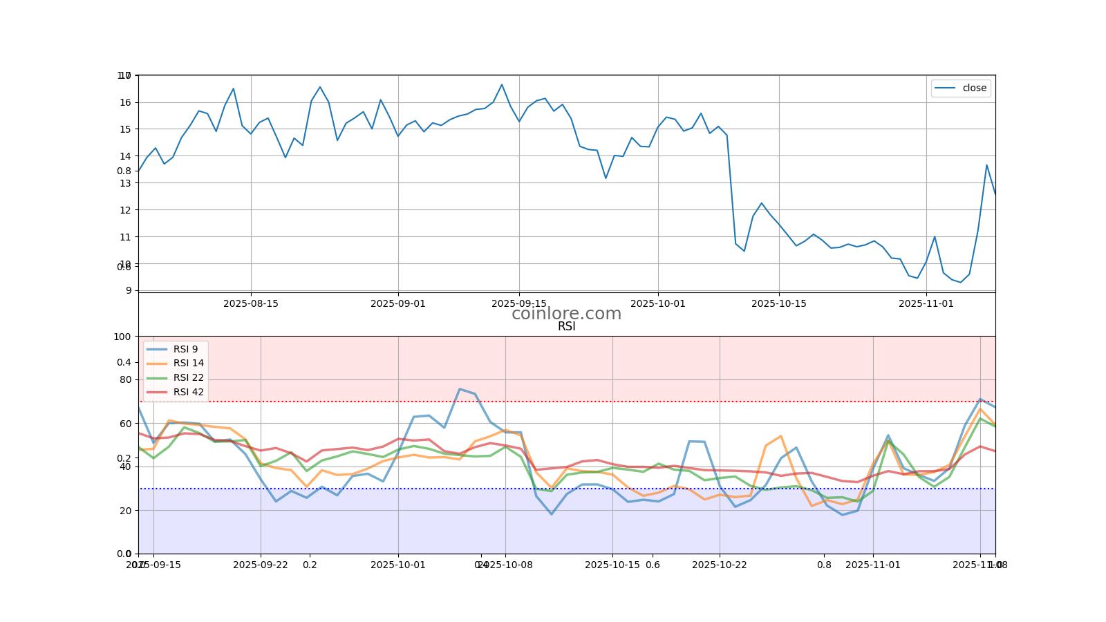 Kusama RSI indicator