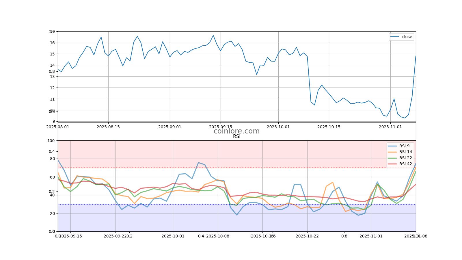 Kusama RSI indicator
