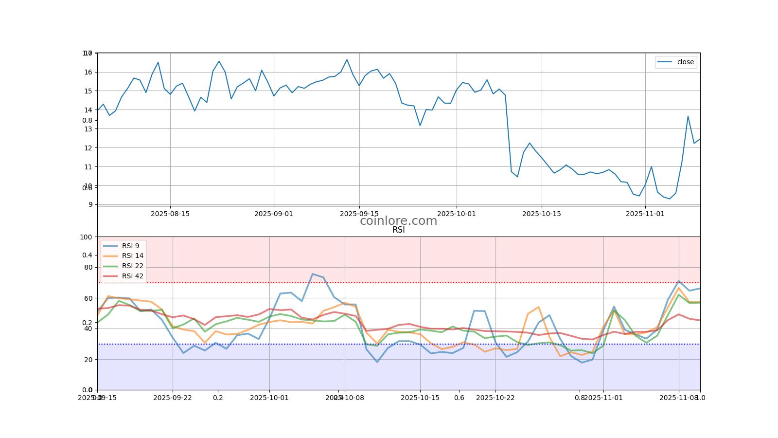 Kusama RSI indicator