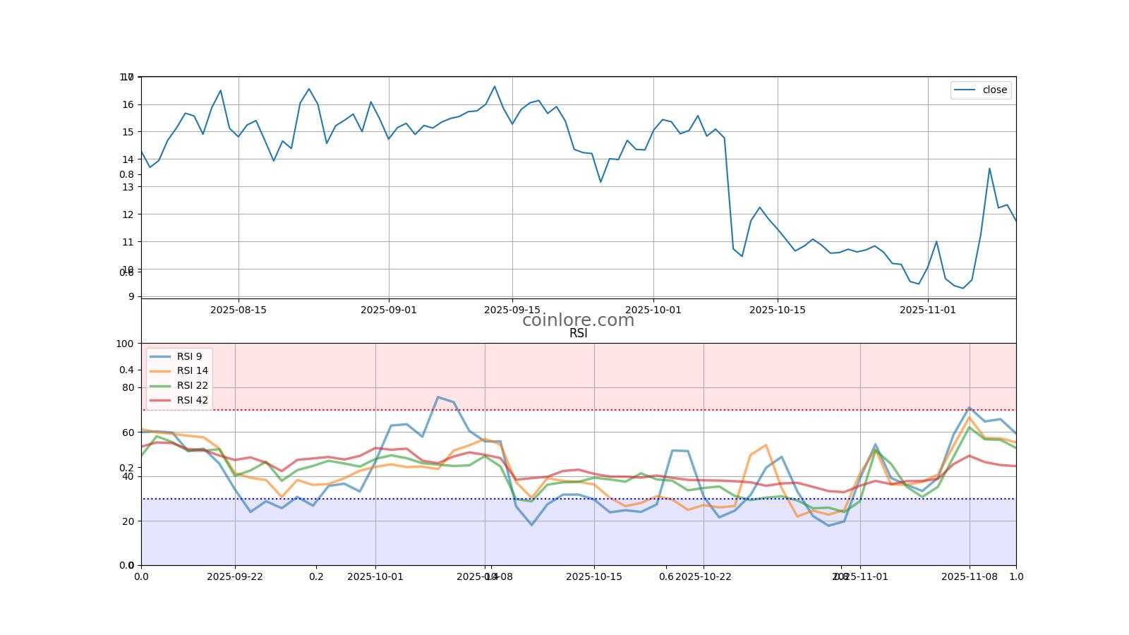 Kusama RSI indicator