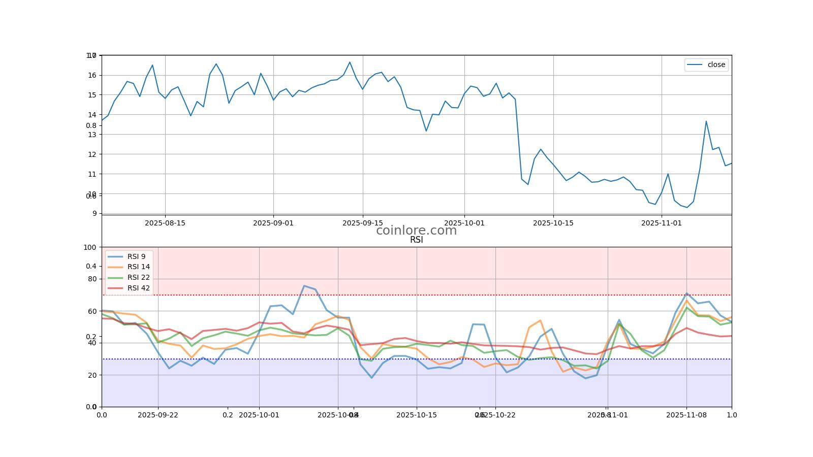Kusama RSI indicator