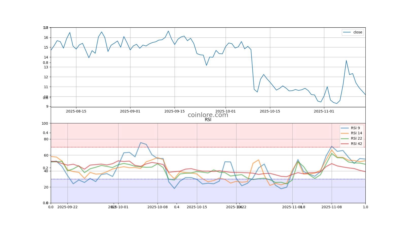 Kusama RSI indicator