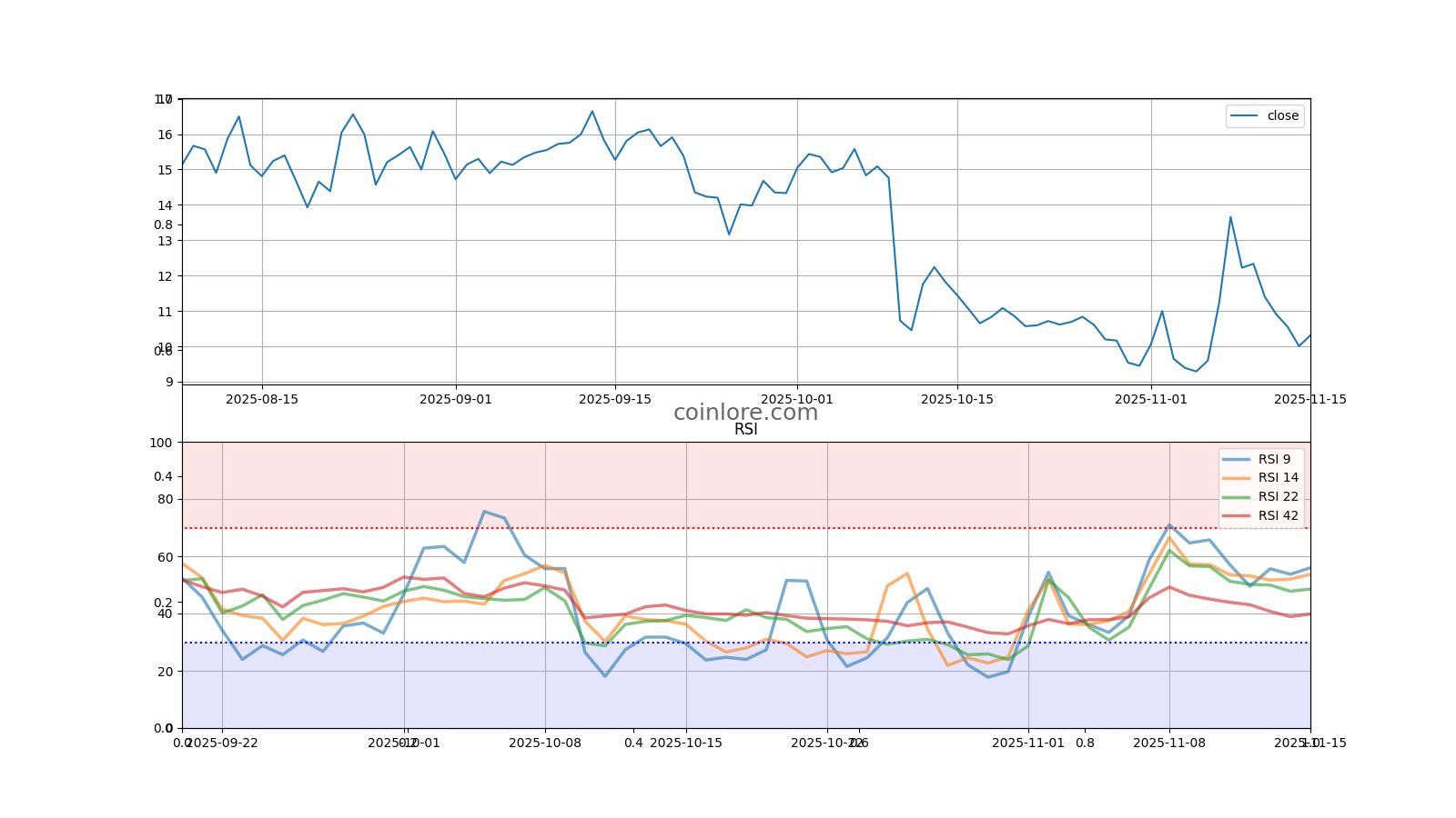 Kusama RSI indicator