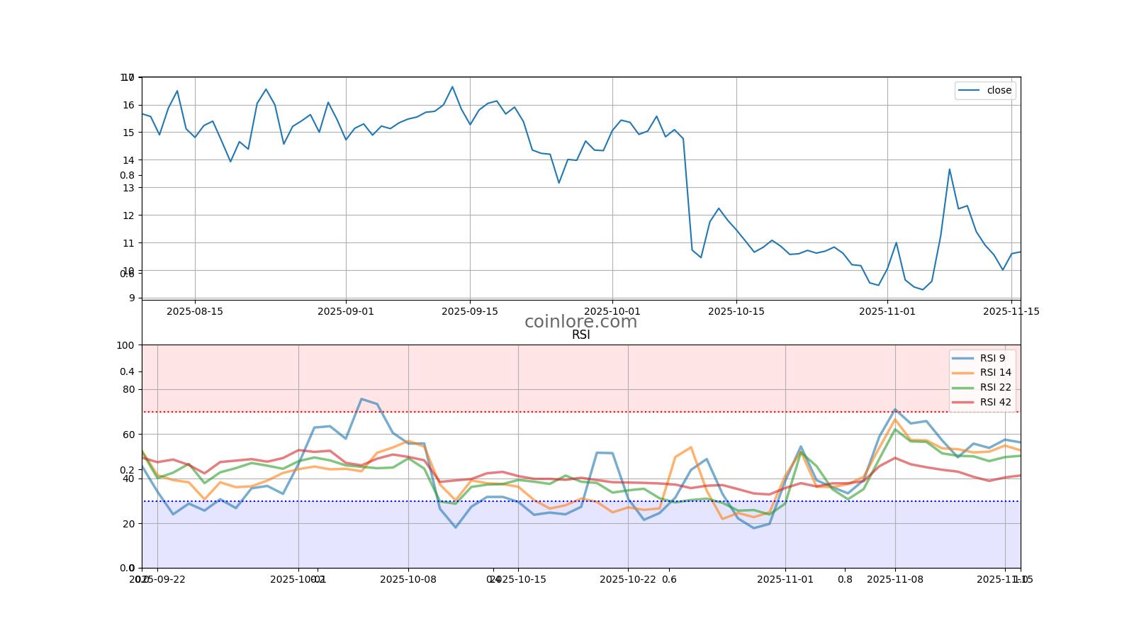 Kusama RSI indicator