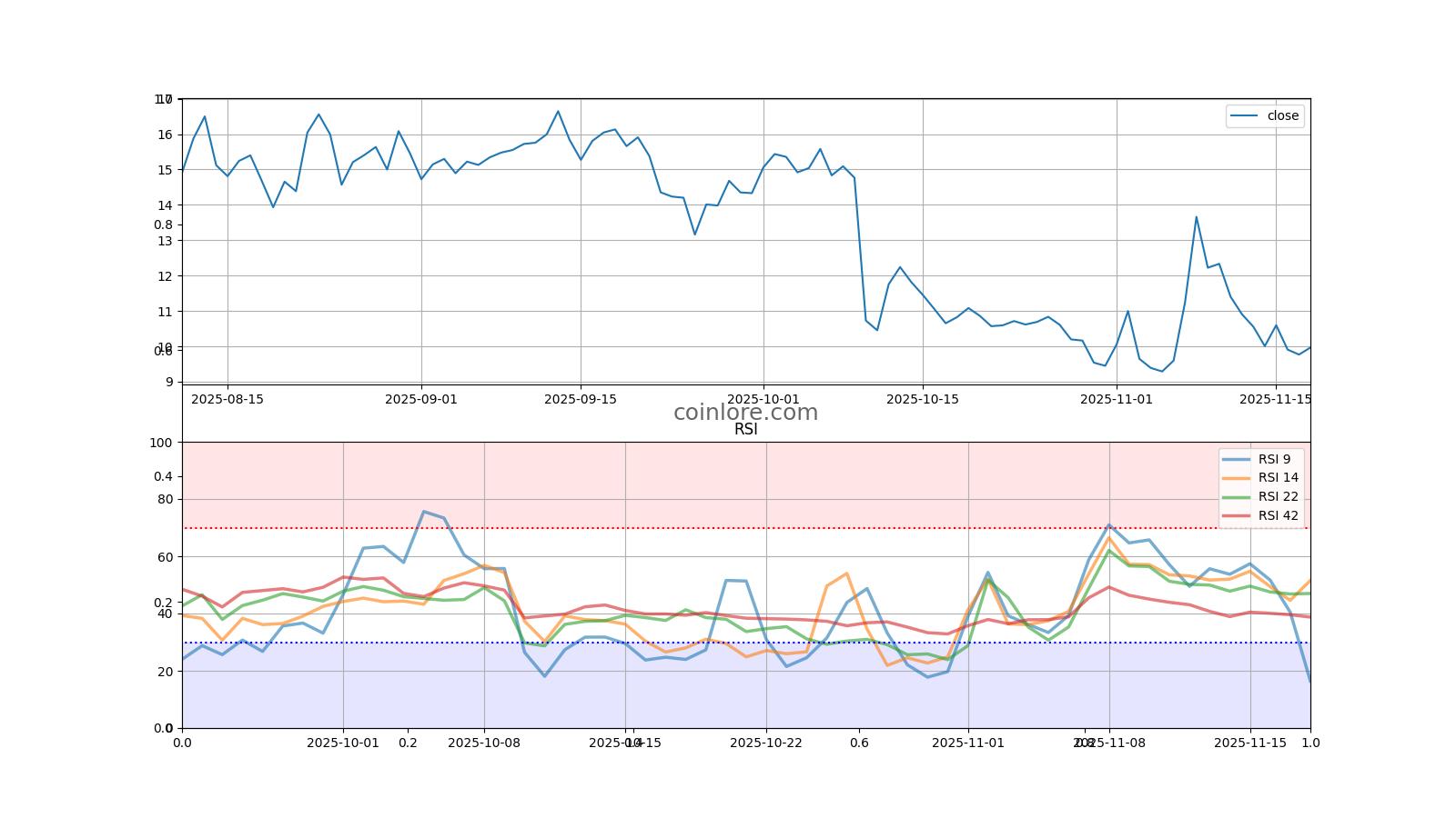 Kusama RSI indicator