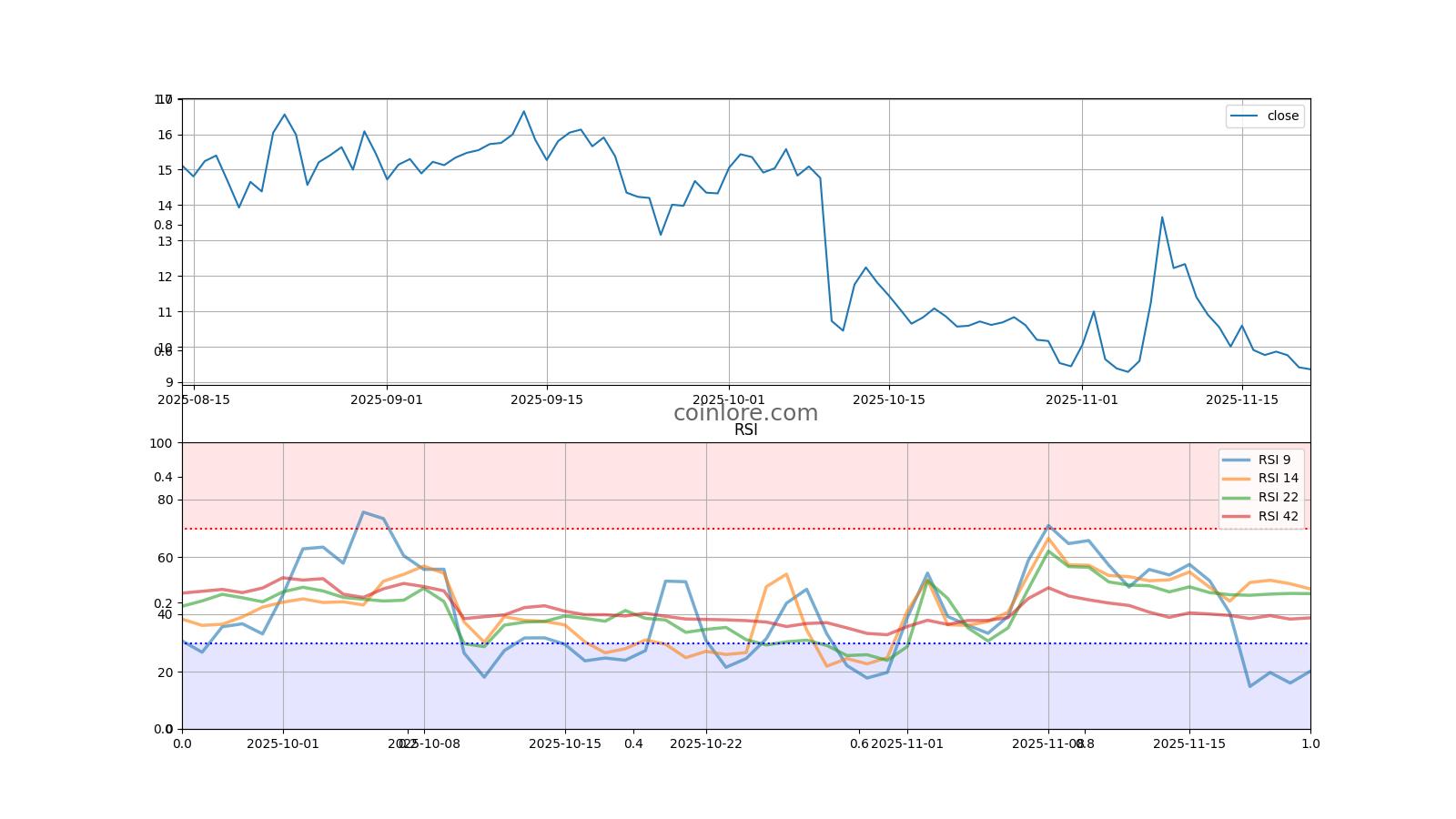 Kusama RSI indicator
