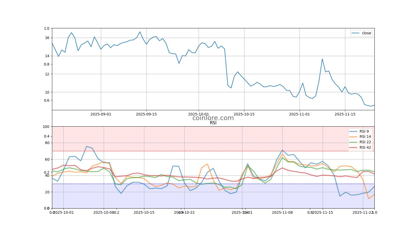 Kusama RSI indicator