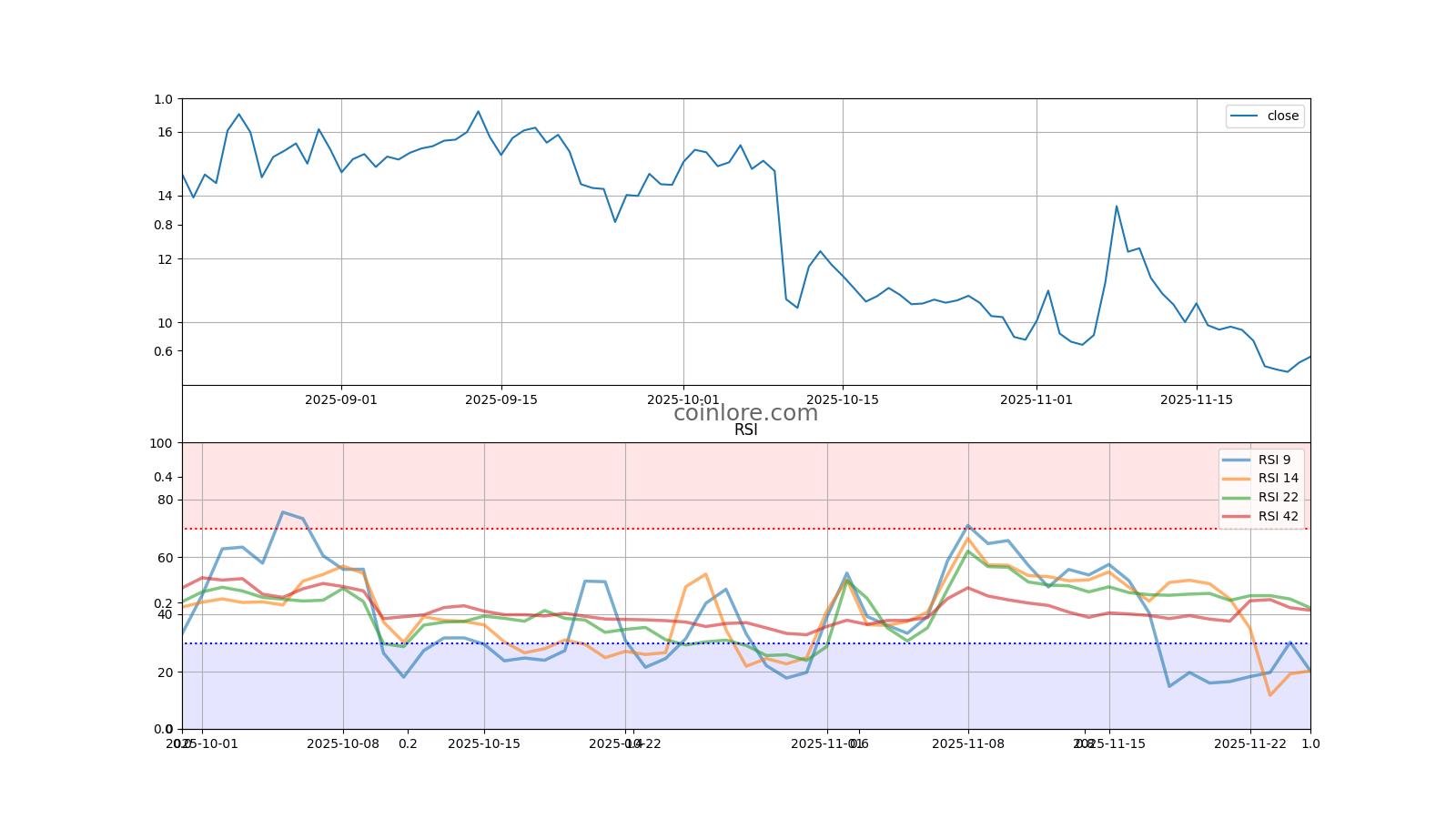 Kusama RSI indicator